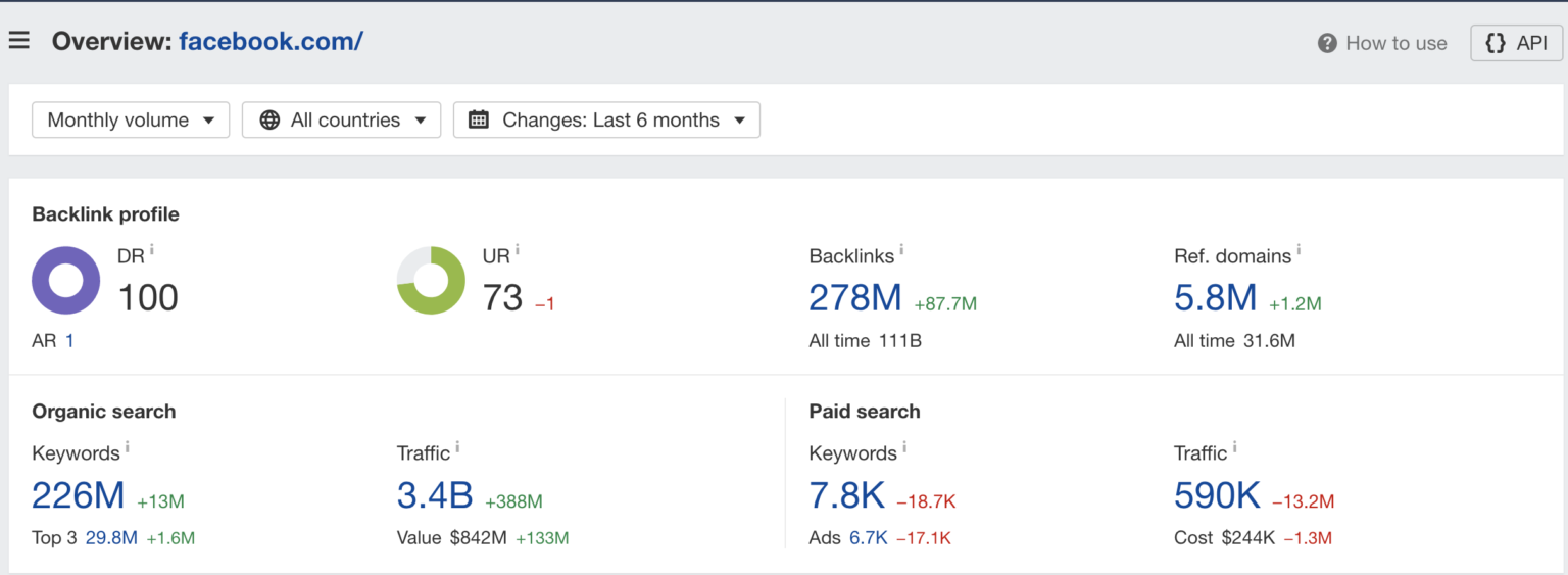 One Way Link Building in SEO: An Extensive Guide - Marketing Lad